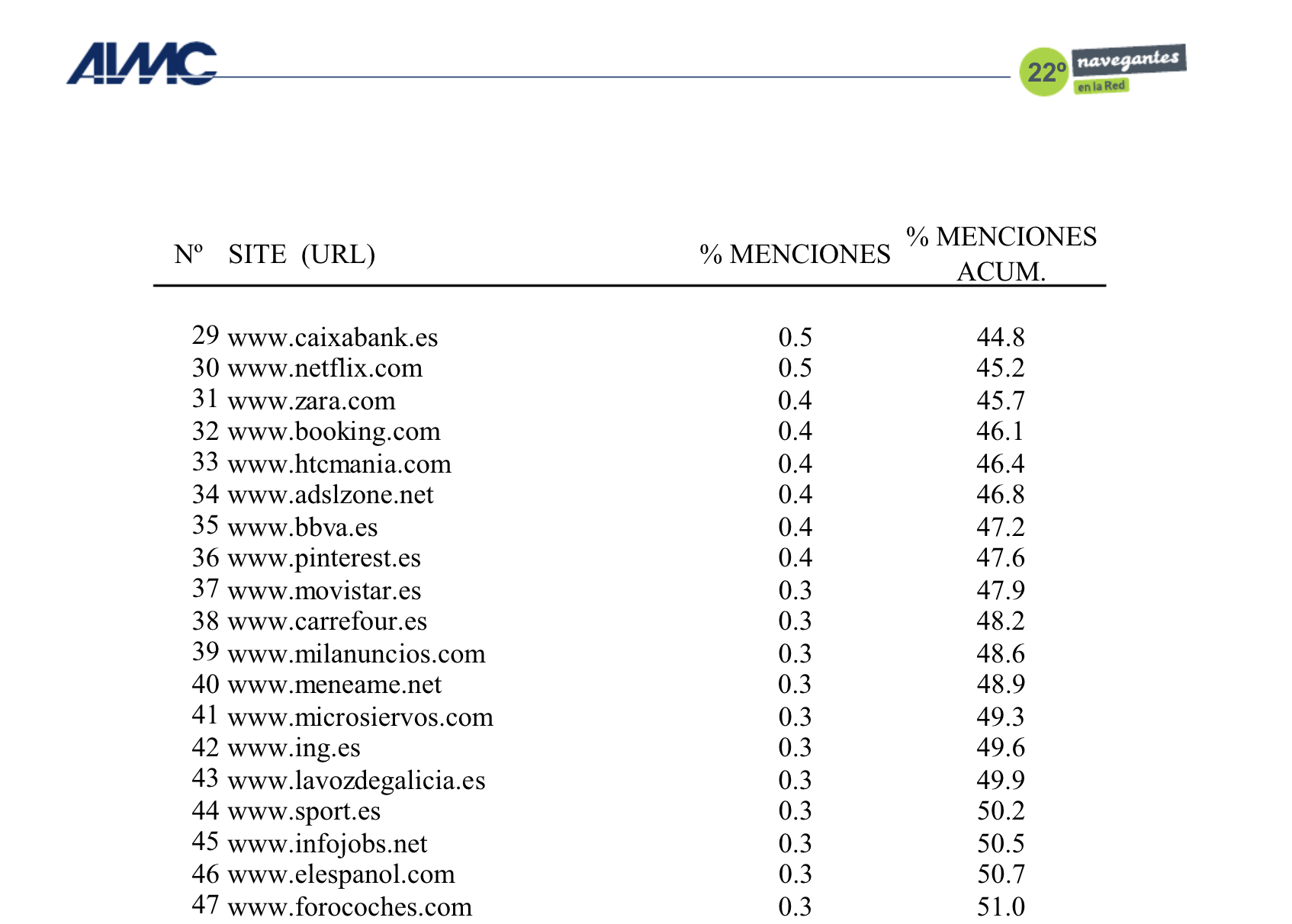 Menéame, entre las 40 webs más recordadas de los internautas - Menéame ...